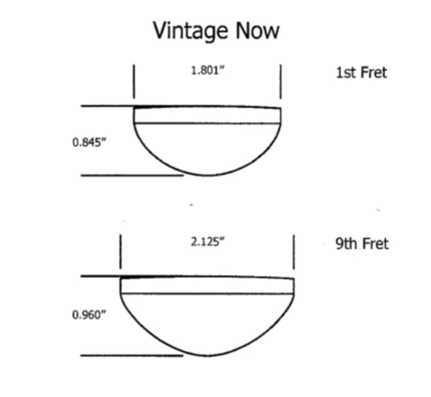 Neck profiles and shapes – Todd's place, entirely random, or not…