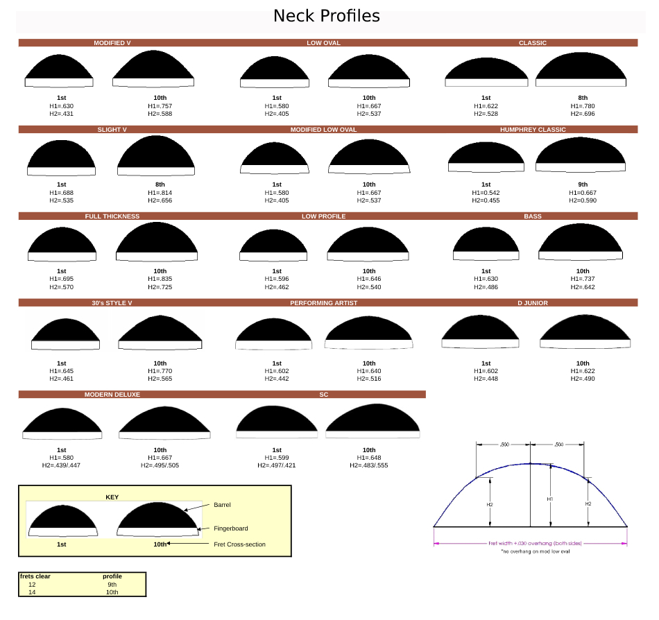 Is the 2025 “MLO GE” neck discernibly different than earlier MLOs ...